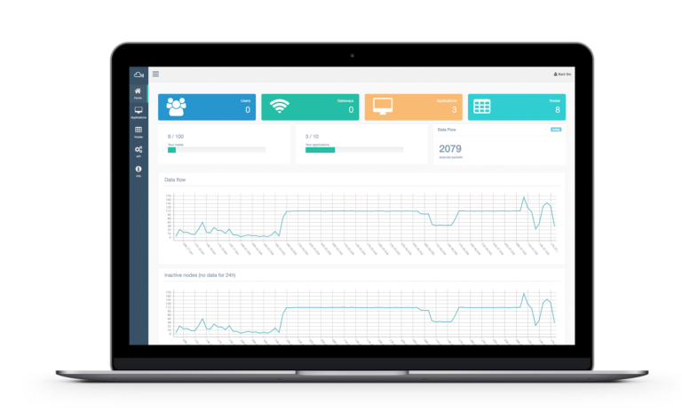 NAS | End-to-End Smart City & Remote Metering Solutions