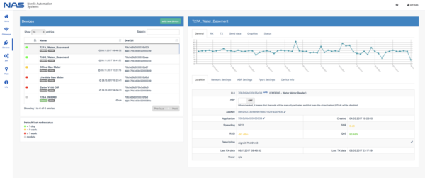 IoT-Hub secure LoRaWAN cloud platform